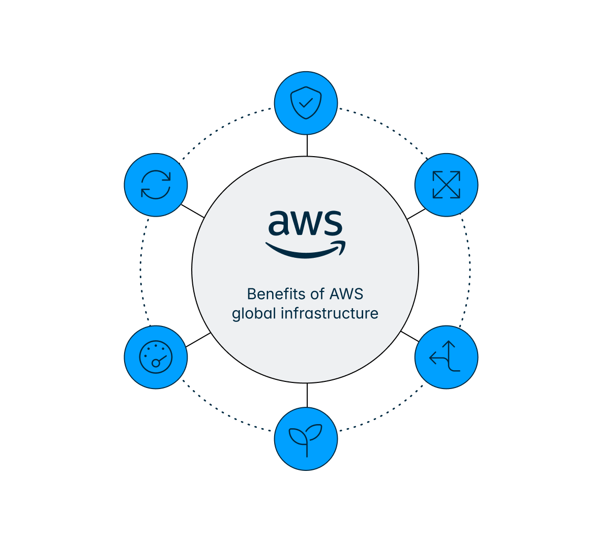 La plataforma completa CFO Solution Platform